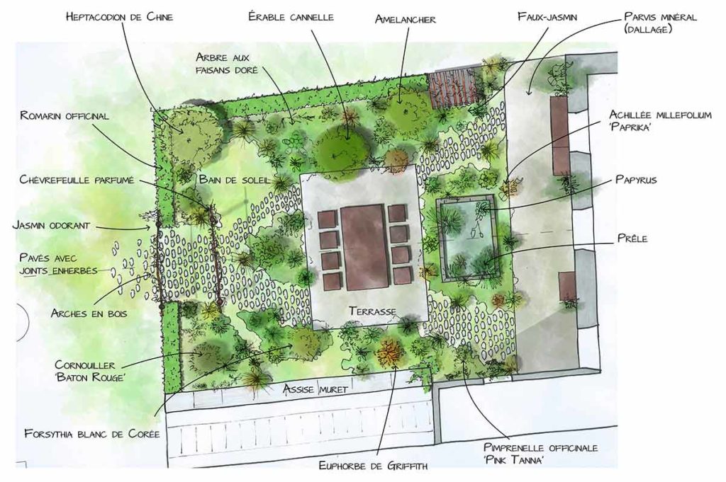 Plan De Jardin Communautaire Jardin De La Roseraie : Angers.fr